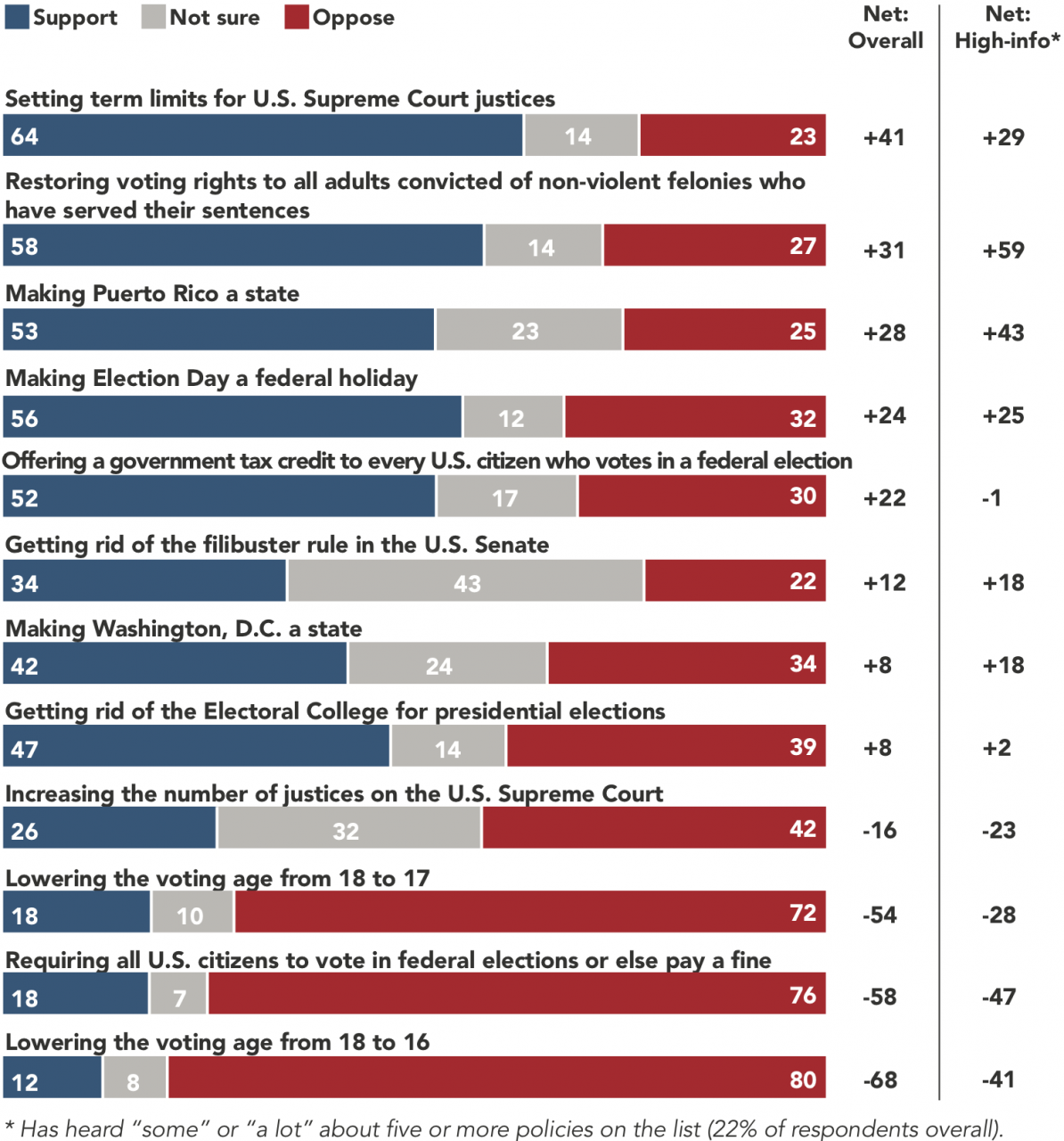 How to Talk About Political Reform | Navigator