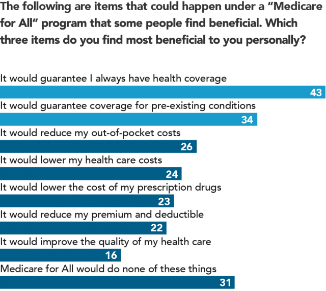 Navigating the Medicare Debate | Navigator