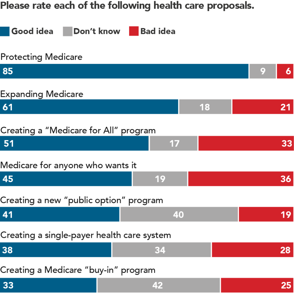 Navigating the Medicare Debate | Navigator