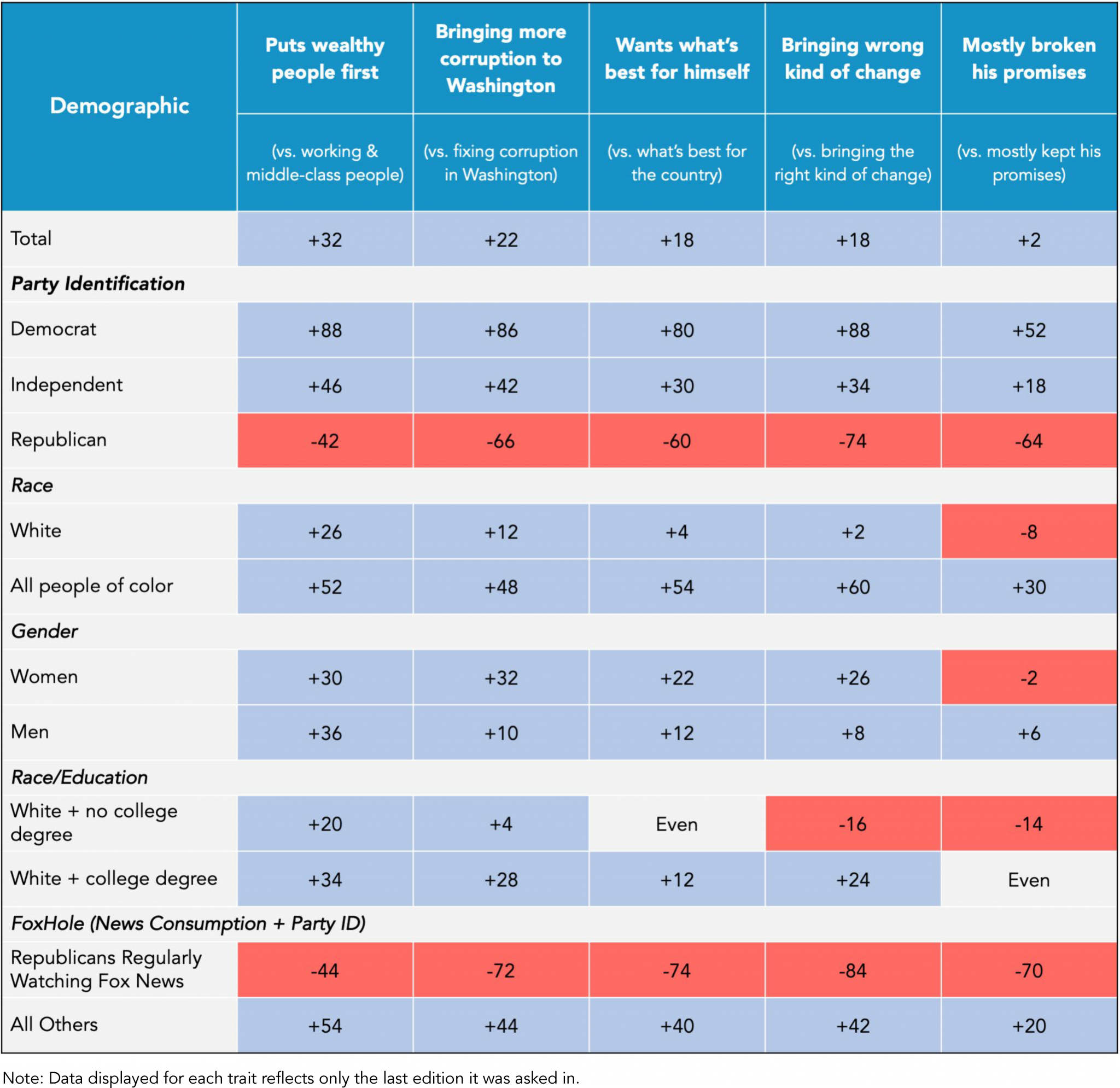 Special Report: The Trump Traits | Navigator Research