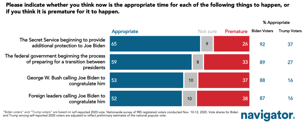Public Opinion on The Vote: Navigator Post-Election Findings ...