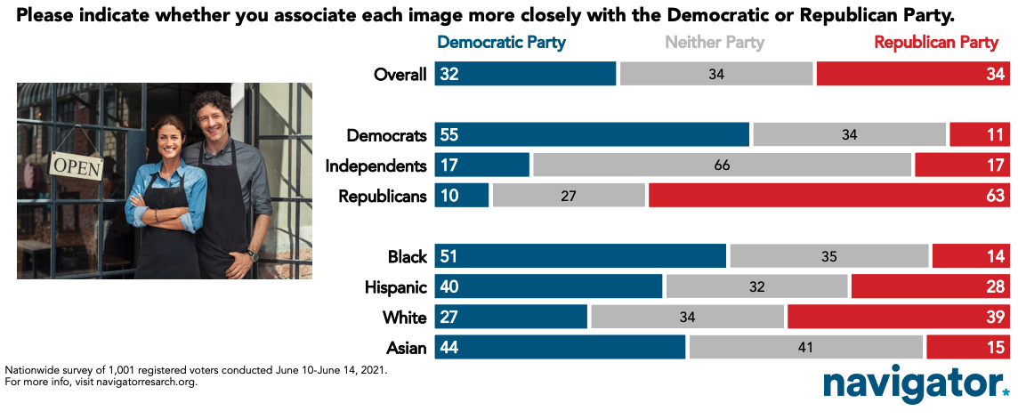 Divisions in America By Media Consumption | Navigator Research