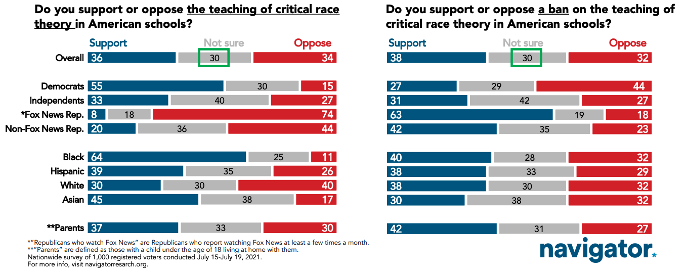 How Americans View the Debate Around Critical Race Theory | Navigator ...