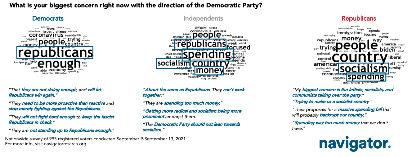 How Americans Perceive the Political Parties Today | Navigator Research