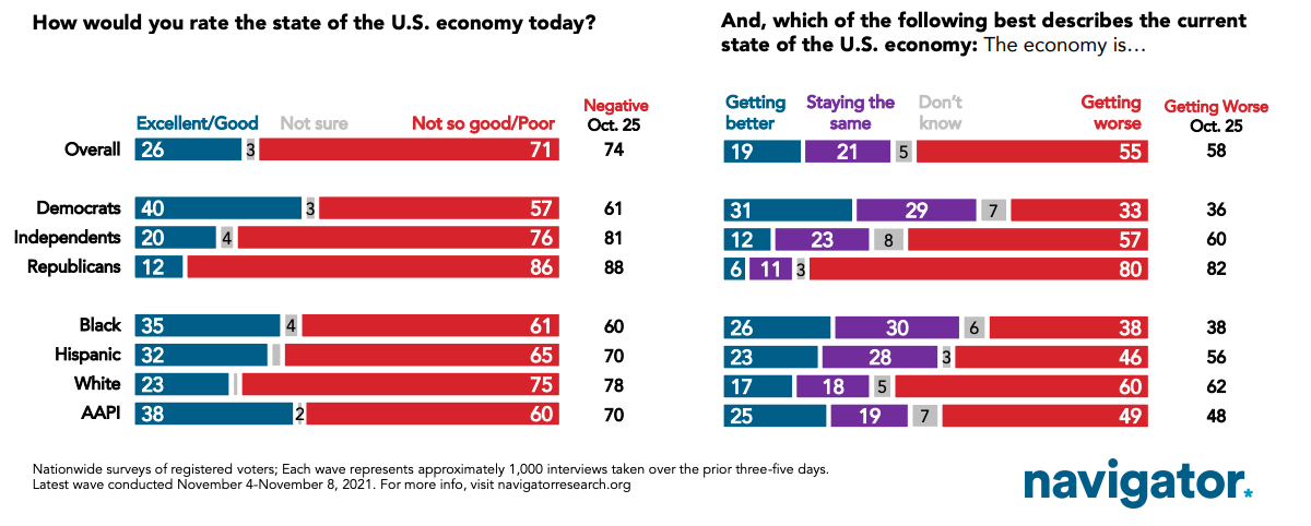 Most Americans Find Link Between Inflation and Corporate Greed ...