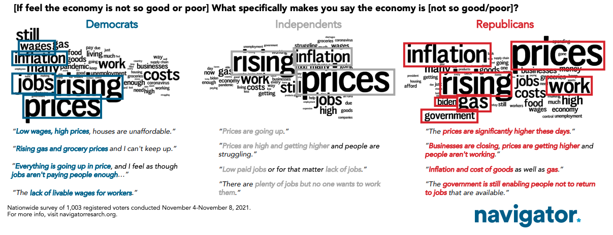 Most Americans Find Link Between Inflation and Corporate Greed ...