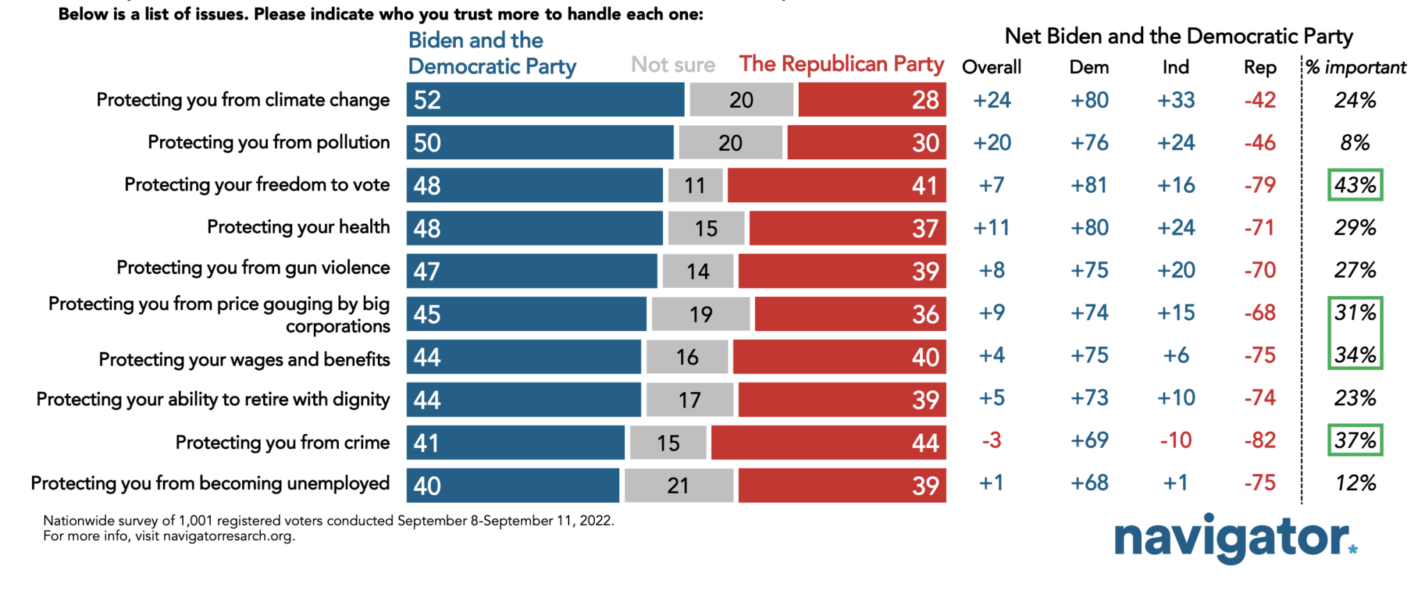 More Americans Are Likely To Believe The Republican Party Poses A ...