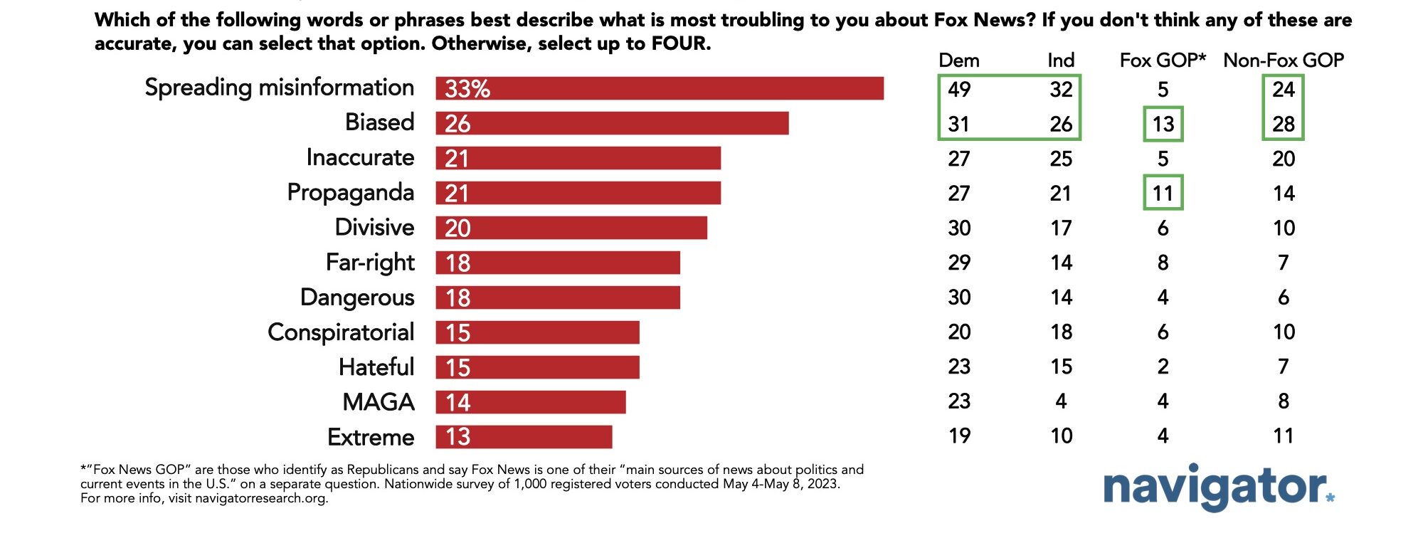 Fox News and Tucker Carlson | A Guide for Advocates