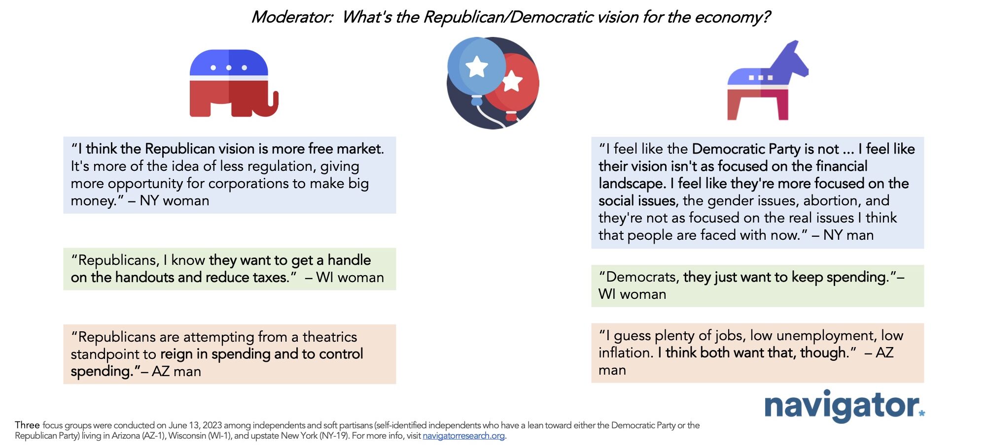 Focus Group: Perceptions of the Economy Among Soft Partisans