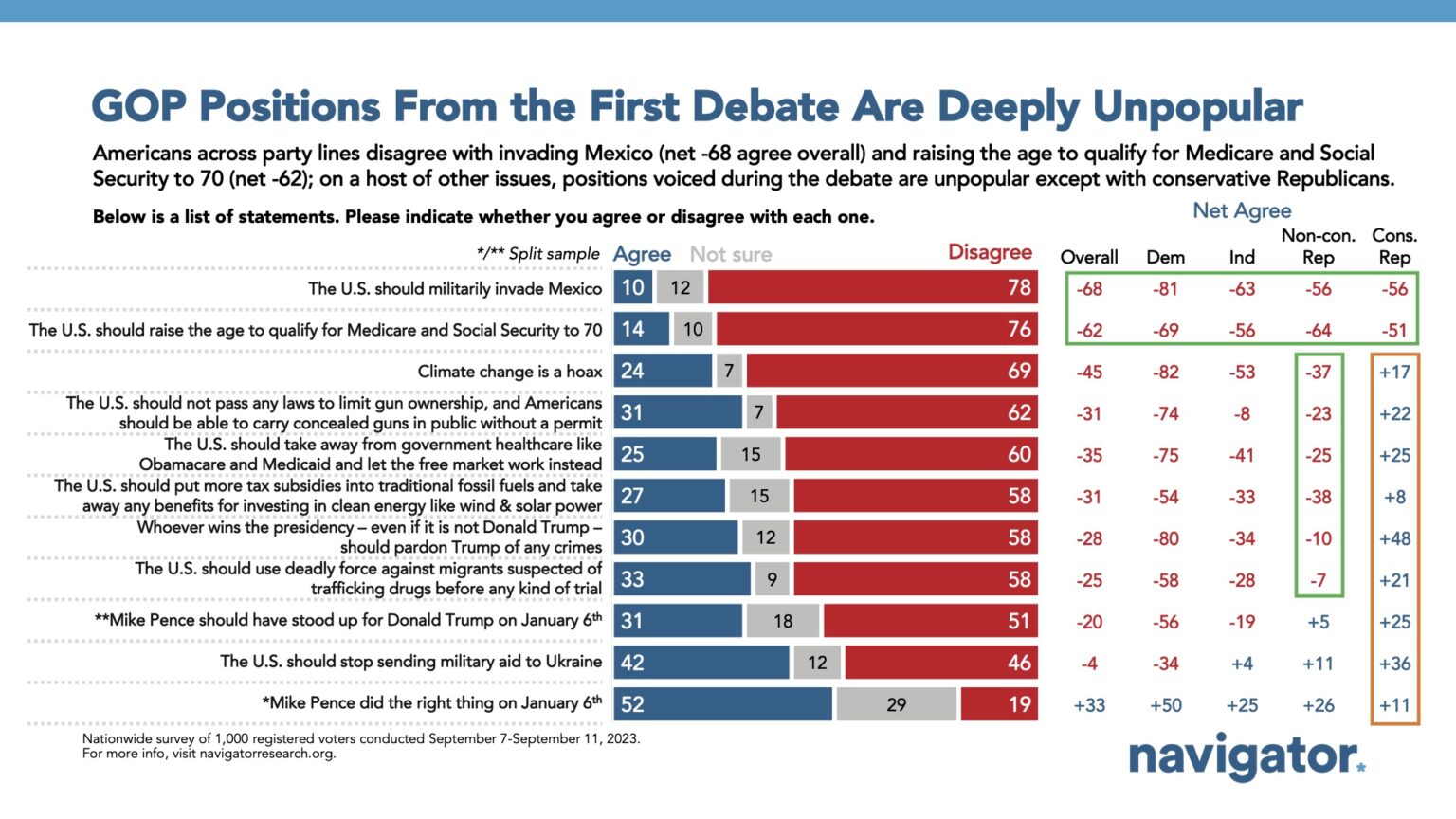 The Latest Perceptions of the Political Parties | Navigator Research