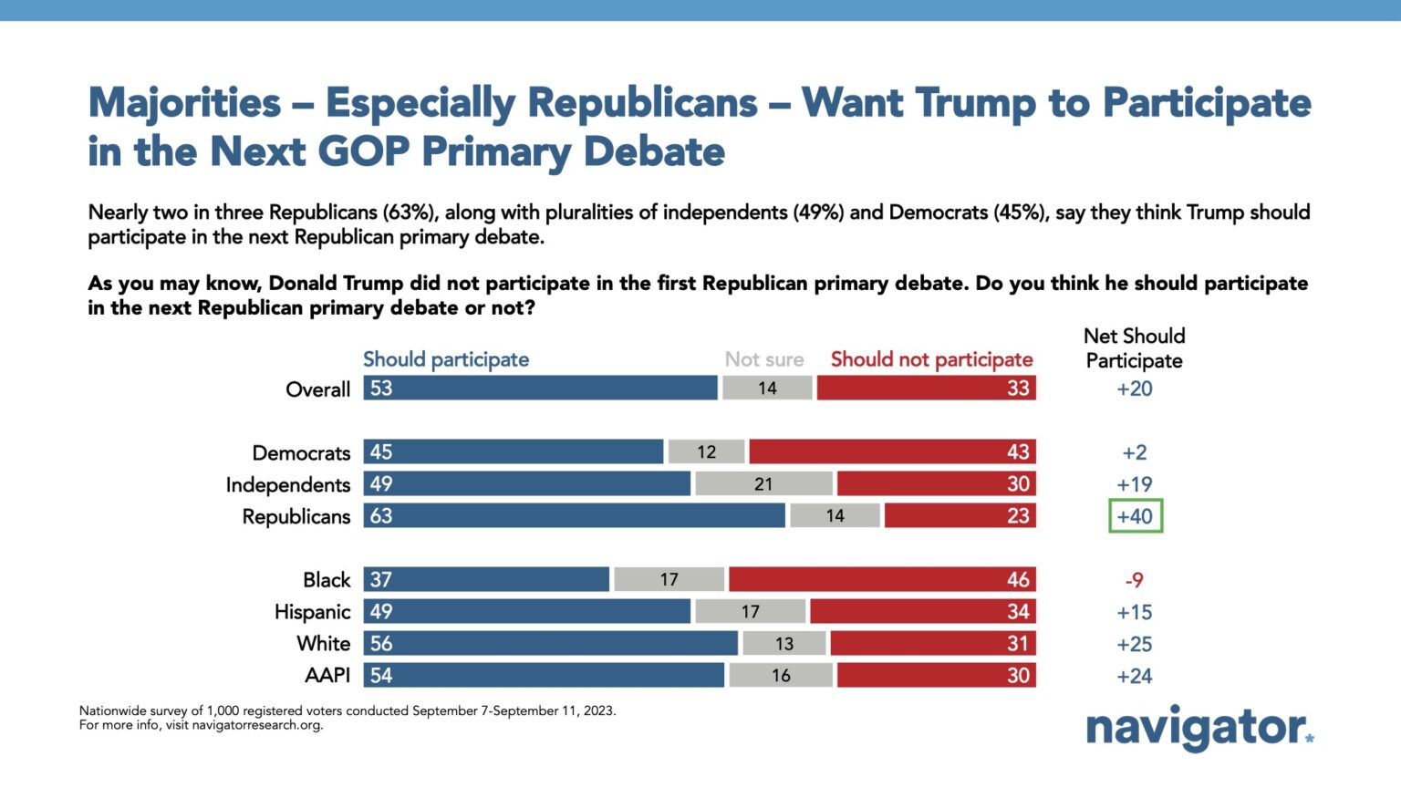 The Latest Perceptions of the Political Parties | Navigator Research