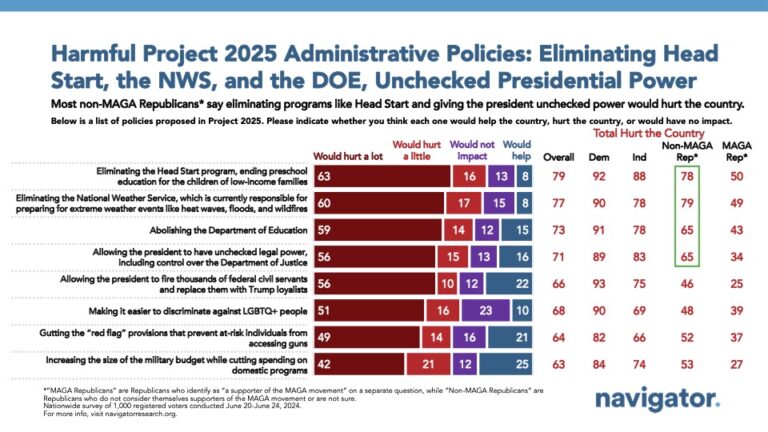 Project 2025 Policies: A Guide for Progressives