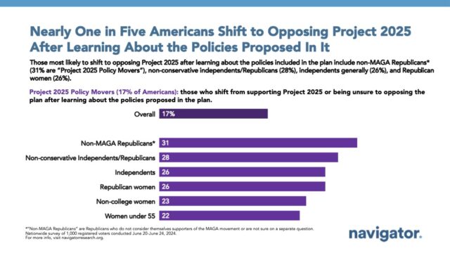 Project 2025 Policies: A Guide for Progressives