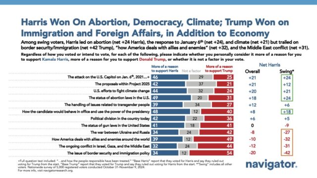 2024 Post-Election Survey: The Reasons for Voting for Trump and Harris ...