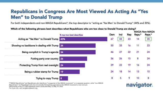 Views of Republicans in Congress