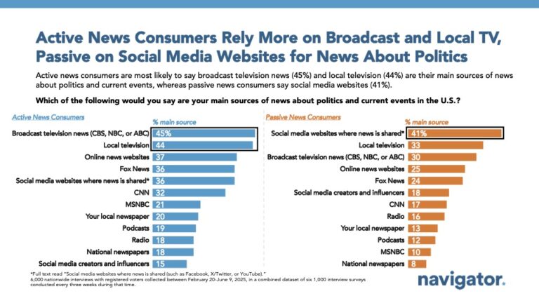 Focus Group Report: Passive News Consumers