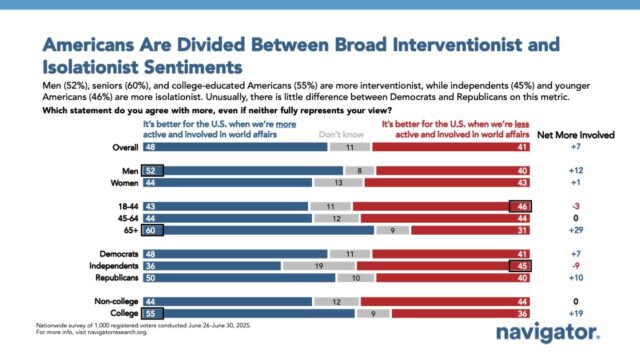 Trump’s Foreign Policy Reveals Deep Divisions Among Americans
