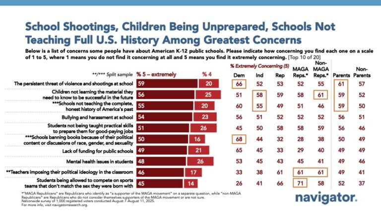 Latest Report Card for Public Education