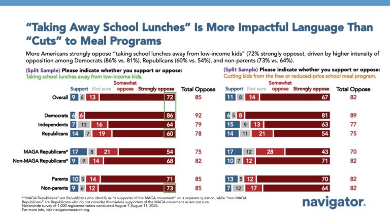 Latest Report Card for Public Education