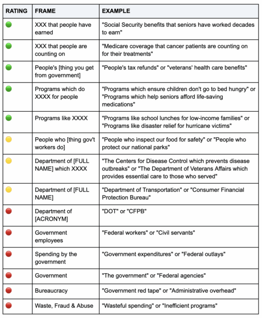 Navigator's Guide to Talking about Government Cuts
