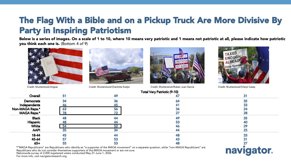 America 250: The American Flag | Navigator Research